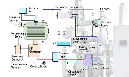 10 Critical Considerations in Vacuum System-hvvac.com