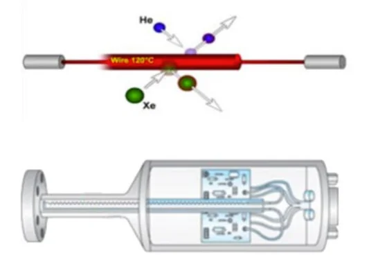 Vacuum Gauge Technologies: Pirani, Hot/Cold Cathode-Hover Tech