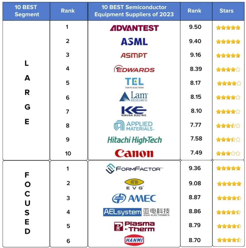 EUV Lithography Vacuum Systems Core Technology-Hover Technology