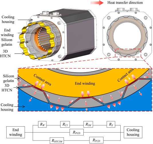 What Is Planar Magnetic Coupling? A Complete Beginner’s Guide