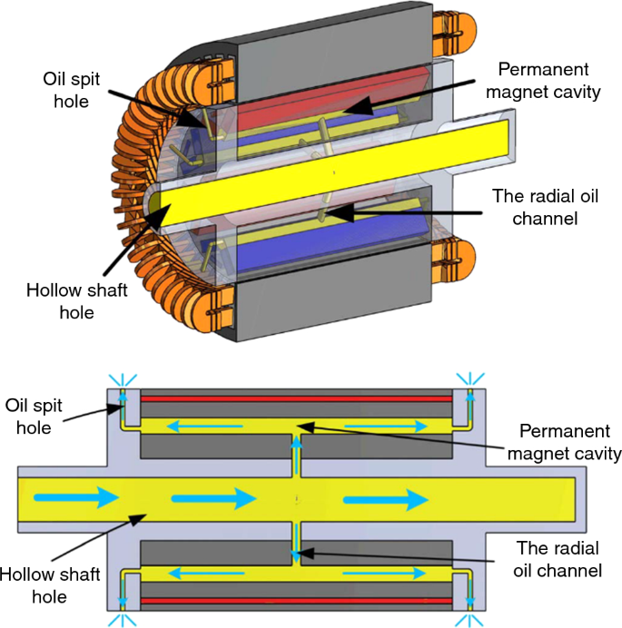 How to “Cool Down” Motors for Different Applications