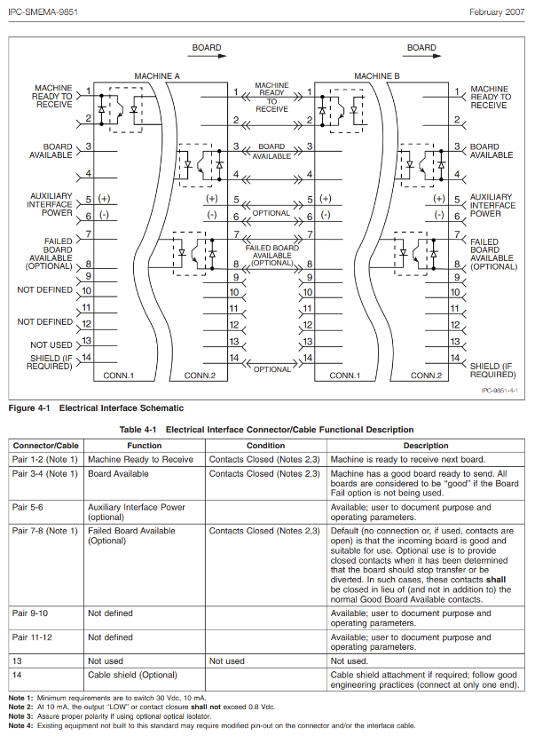 SMT中SMEMA信号的工作原理_上海巨璞科技有限公司