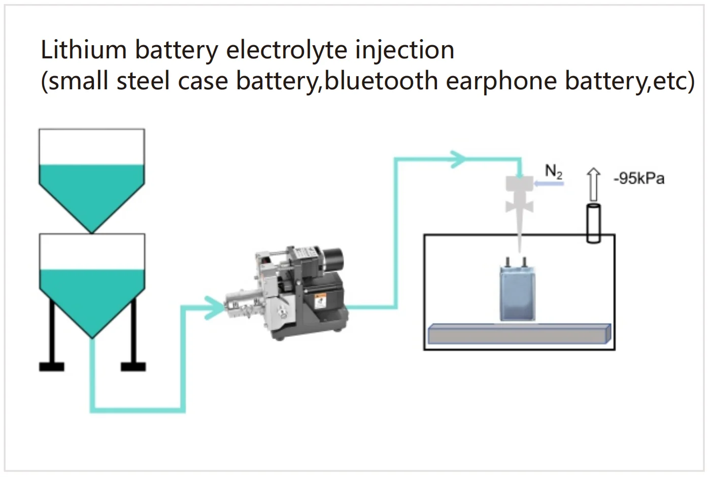 Ceramic-Electrolyte-Filling Pump-Digital Control Fluid Injection ...