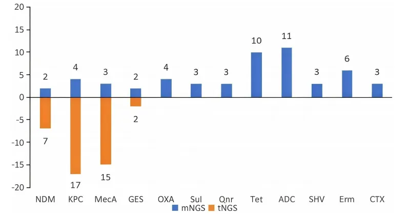 tNGS_mNGS_下呼吸道感染检测_上海探普生物