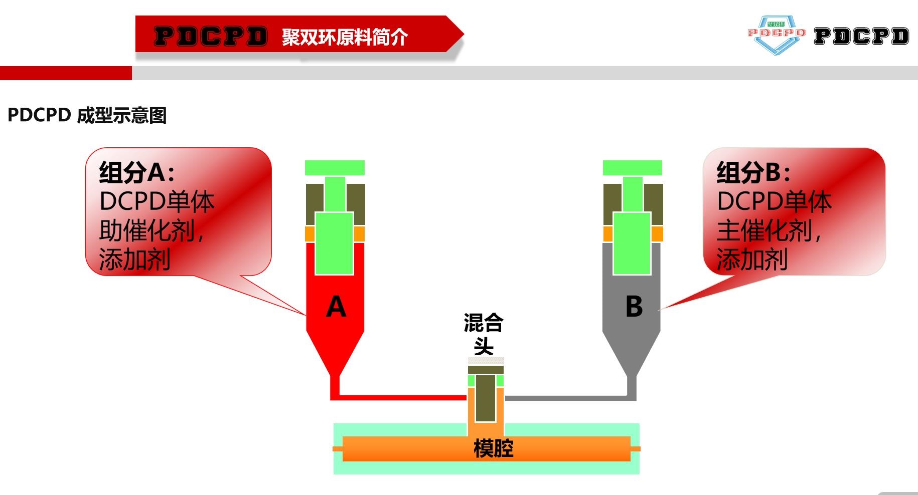 PDCPD知识-江苏聚双环新材料科技有限公司