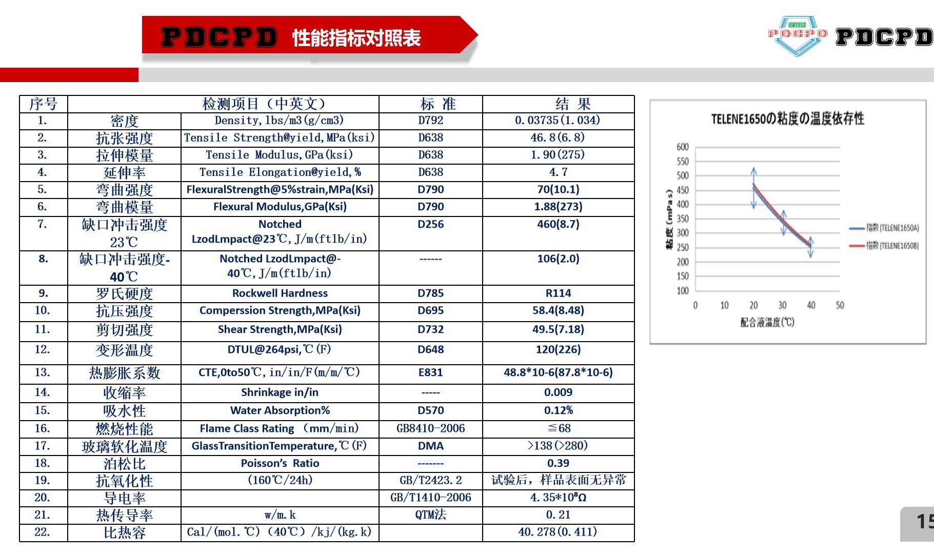 PDCPD知识-江苏聚双环新材料科技有限公司