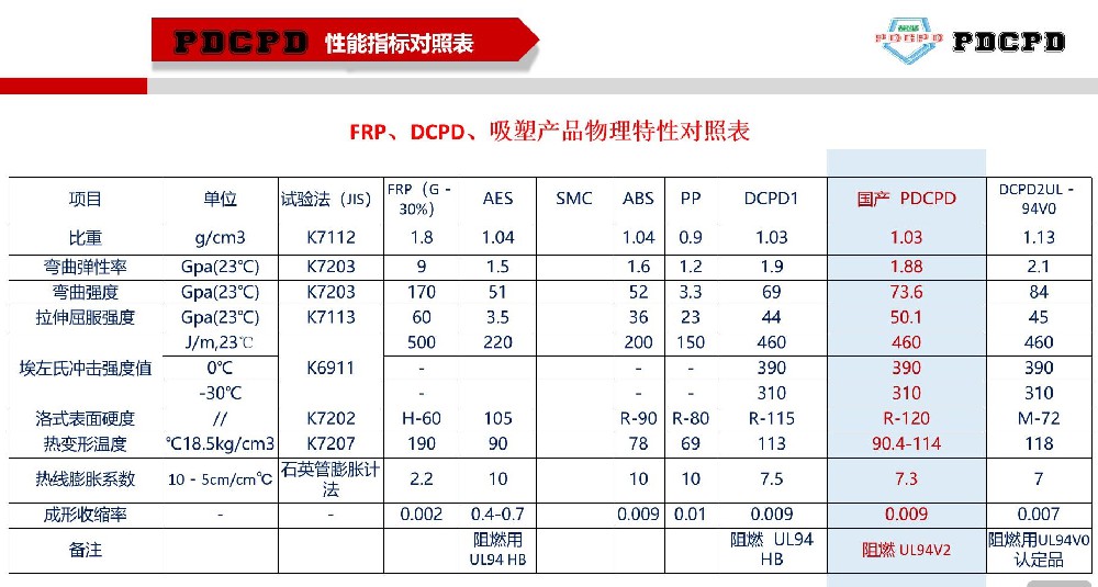 PDCPD知识-江苏聚双环新材料科技有限公司