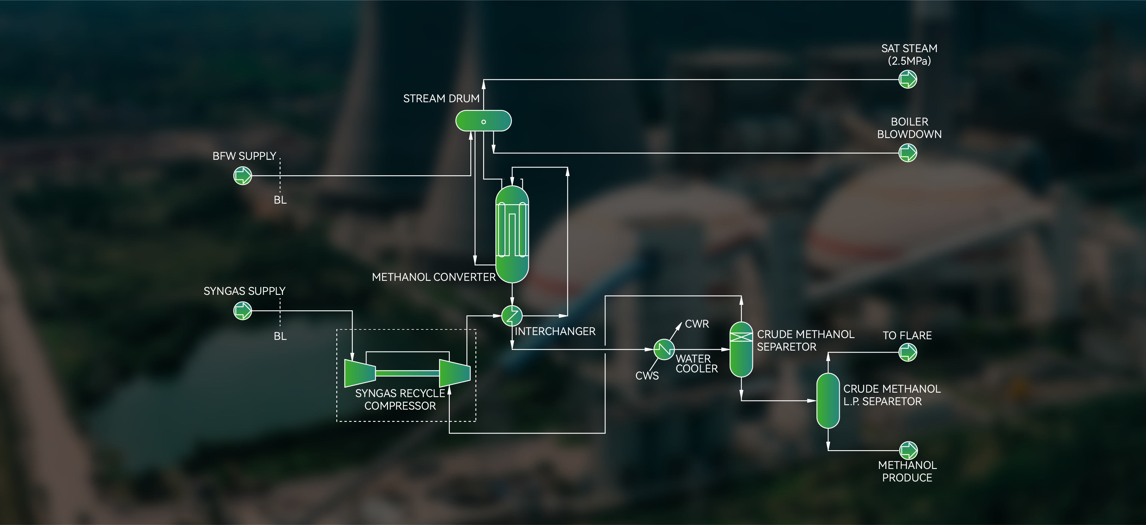 Green Methanol Synthesis Technology-SOCEMO EnviTech Shanghai Co., Ltd
