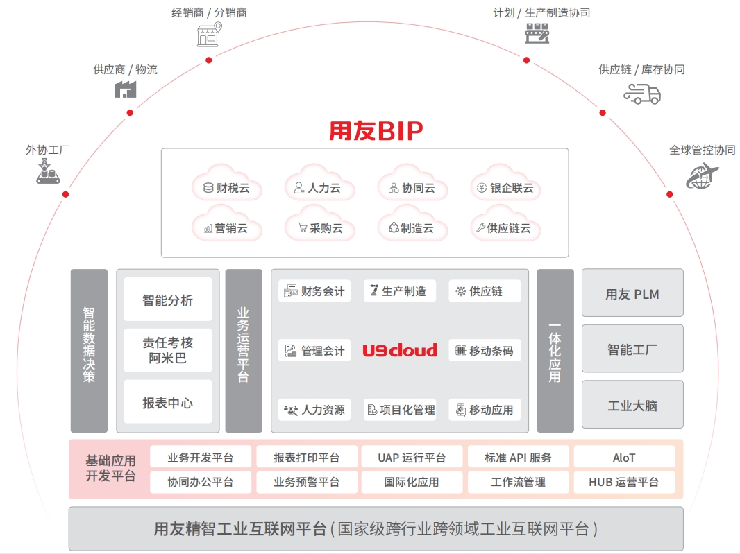 用友U9 cloud,ERP软件_嘉兴汇智软件有限公司
