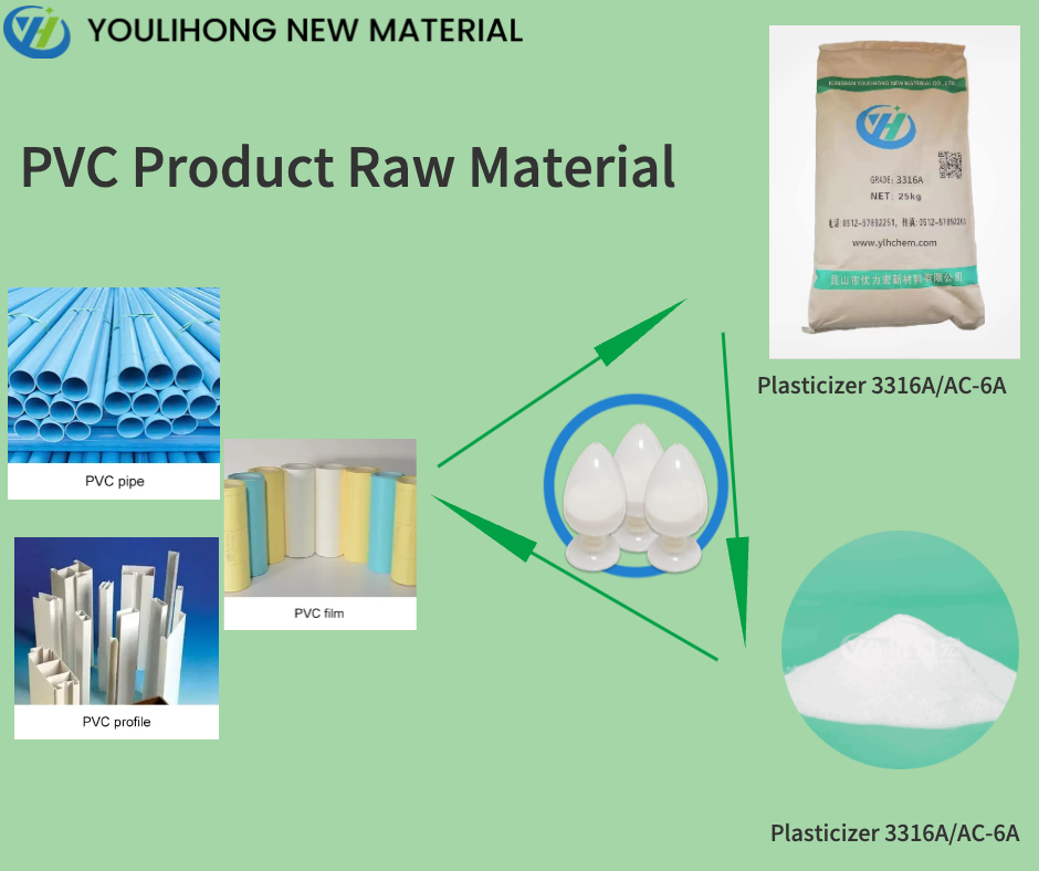 3316A-Youlihong New Material(KunShan) Co.,Ltd.