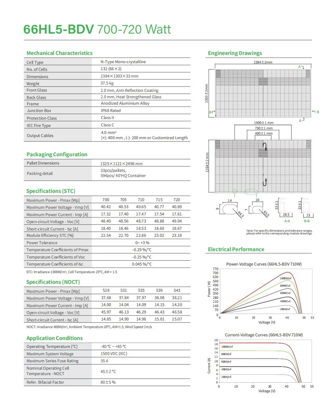 Jinko Solar Tiger Pro 700W 705W 710W 715W 720W
