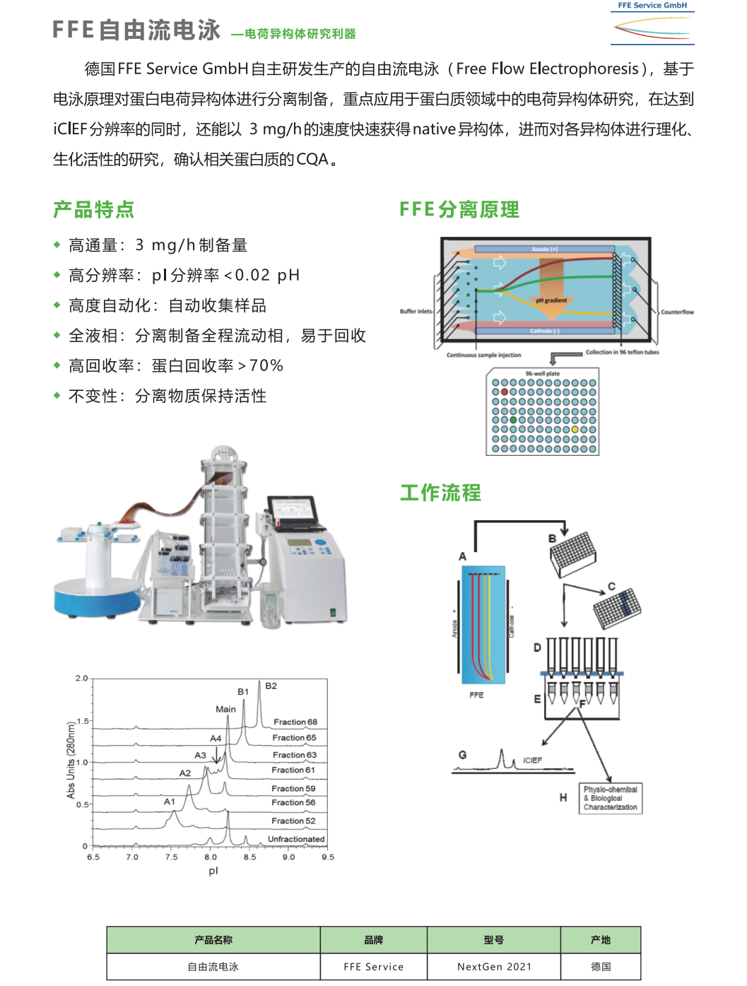 自由流电泳FFE_上海双墨生物科技有限公司