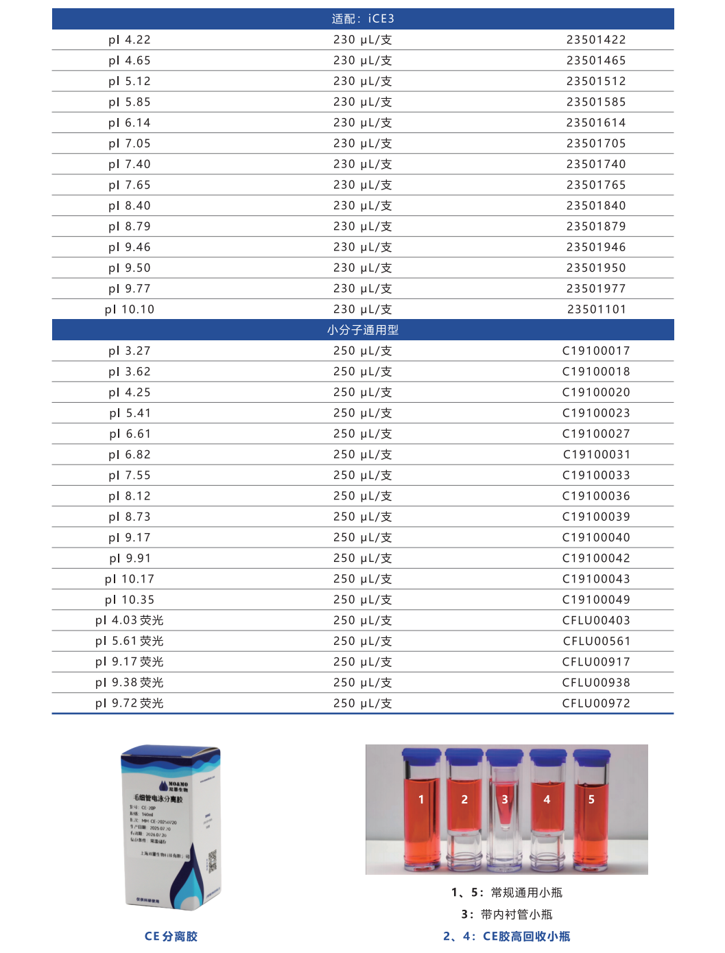 等电点标记物pI Marker_上海双墨生物科技有限公司