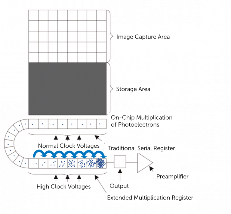 EMCCD：基础知识_东方闪光（北京）光电科技有限公司