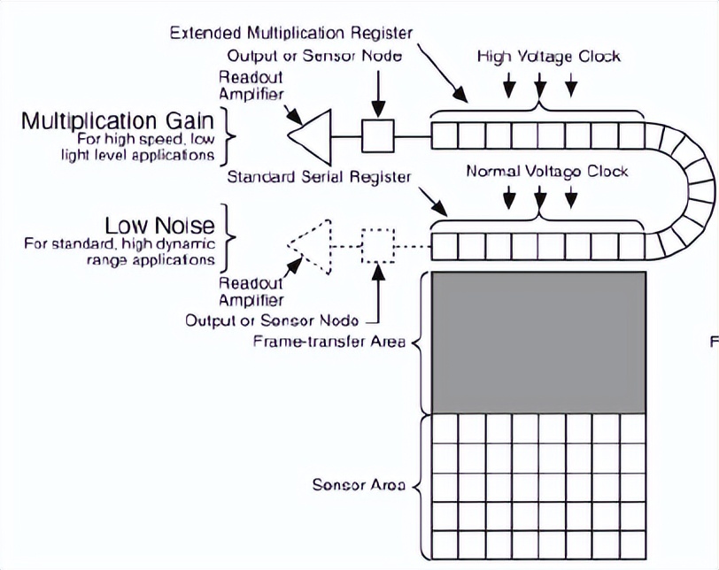EMCCD的工作原理 25_东方闪光（北京）光电科技有限公司