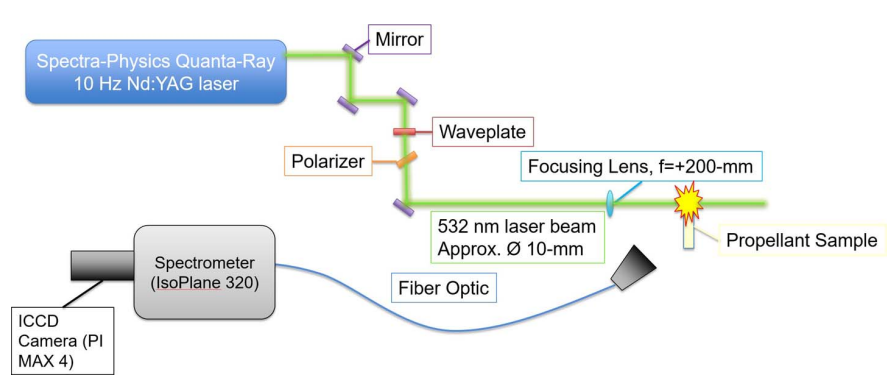 激光诱导击穿光谱探测固体推进剂燃烧中释放的金属颗粒_东方闪光（北京）光电科技有限公司