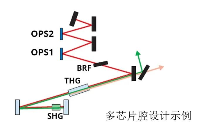 浅析推动生命科学发展的OPSL技术（二）_东方闪光（北京）光电科技有限公司