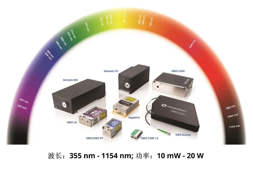 浅析推动生命科学发展的OPSL技术（二）_东方闪光（北京）光电科技有限公司