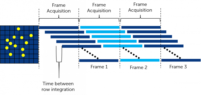 科学级CMOS（sCMOS）相机：基础知识_东方闪光（北京）光电科技有限公司