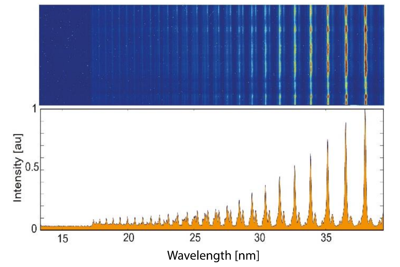 闪光科技重磅推出：maxLIGHT pro高效率平场XUV光谱仪_东方闪光（北京）光电科技有限公司