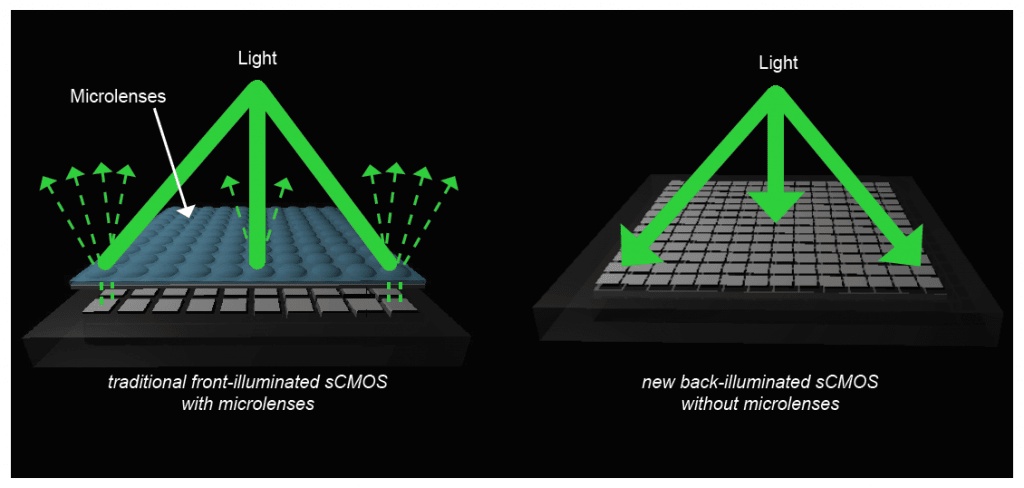 采用背照式技术的新型科学 CMOS 相机_东方闪光(北京)光电科技有限公司