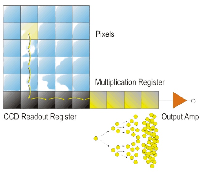 CCD 与 CMOS哪个更好？情况很复杂..._东方闪光(北京)光电科技有限公司