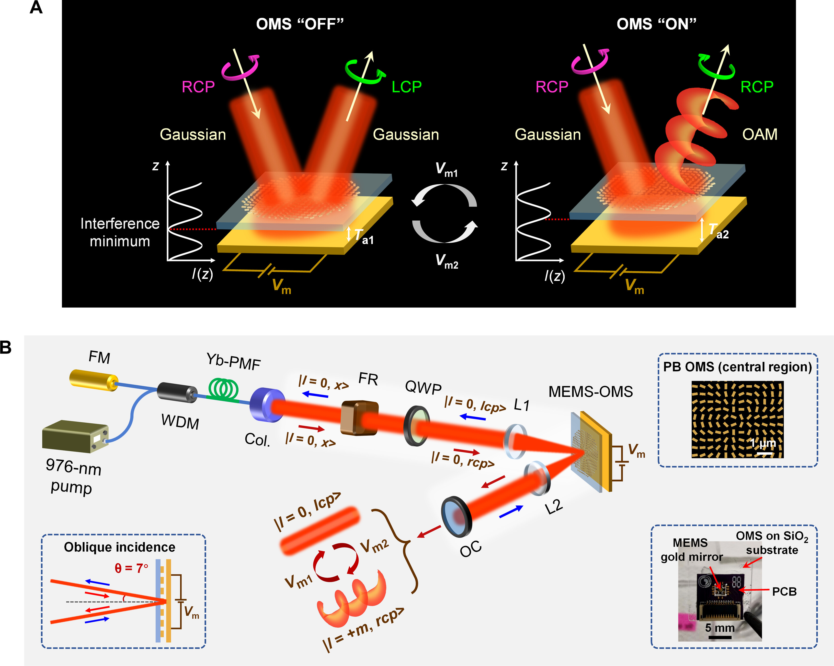 光学超构表面+MEMS:可切换涡旋激光器12/26_东方闪光(北京)光电科技有限公司