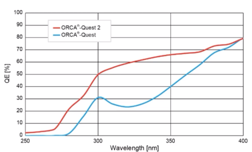 滨松ORCA-Quest 2 qCMOS 相机详细介绍_东方闪光(北京)光电科技有限公司