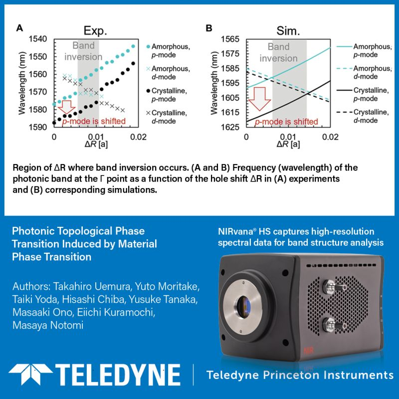 NIRvana®HS&IsoPlane320应用 | 光子电路突破,瞄准AI与量子未来_东方闪光(北京)光电科技有限公司