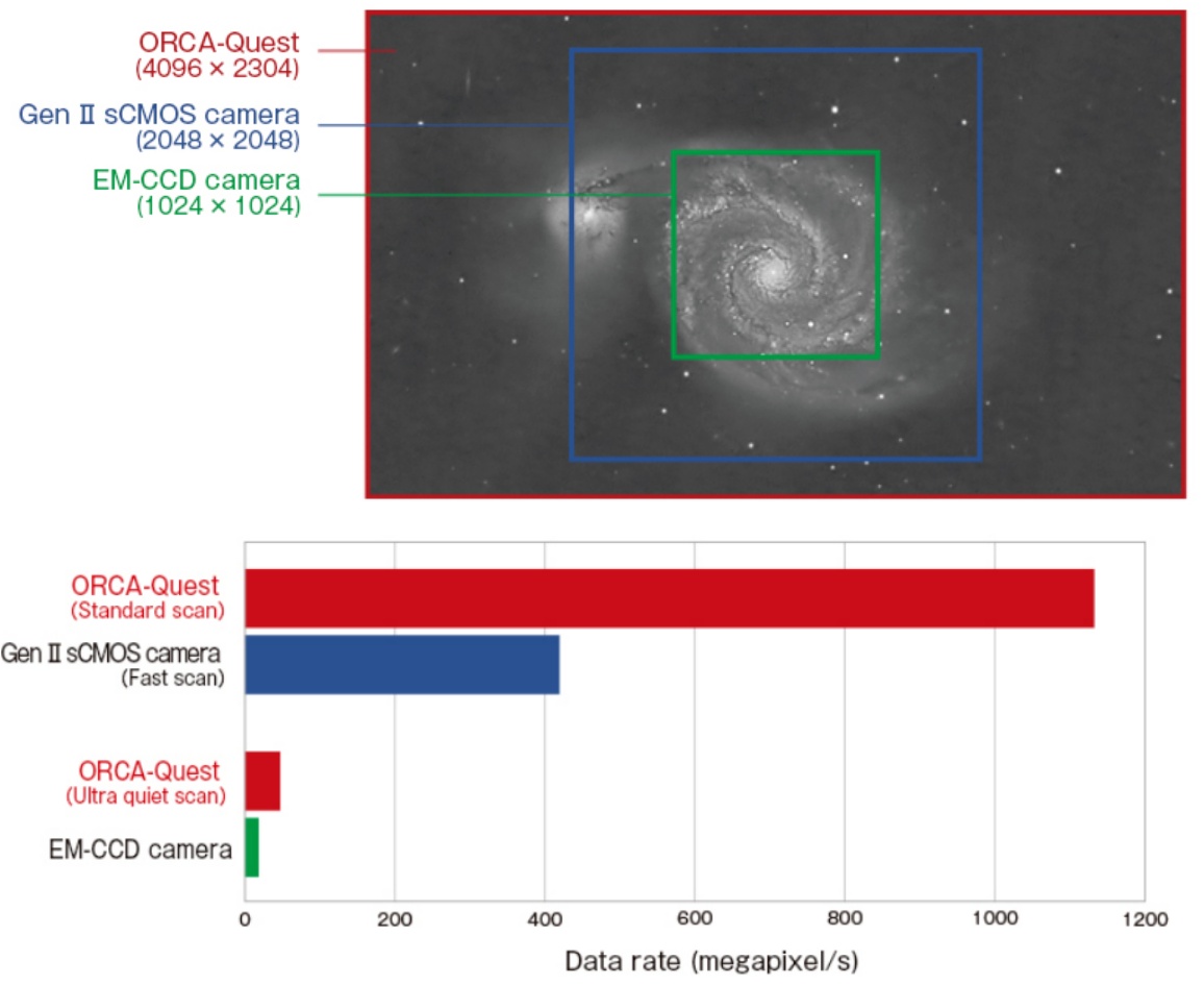 量子成像:用qCMOS重新定义精度极限,单光子级探测进入新时代!_东方闪光(北京)光电科技有限公司