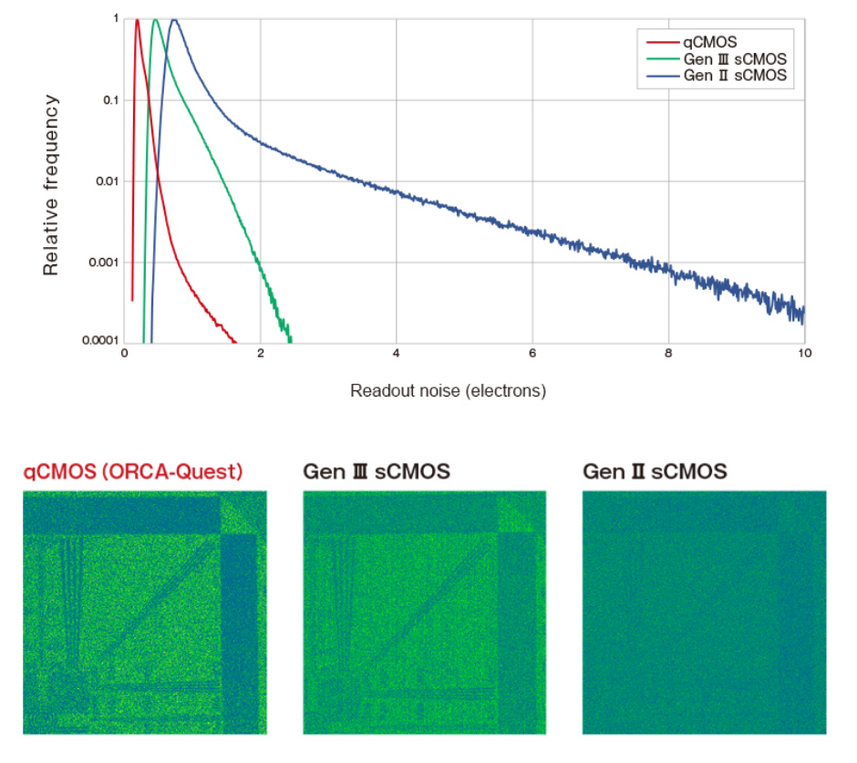 量子成像:用qCMOS重新定义精度极限,单光子级探测进入新时代!_东方闪光(北京)光电科技有限公司