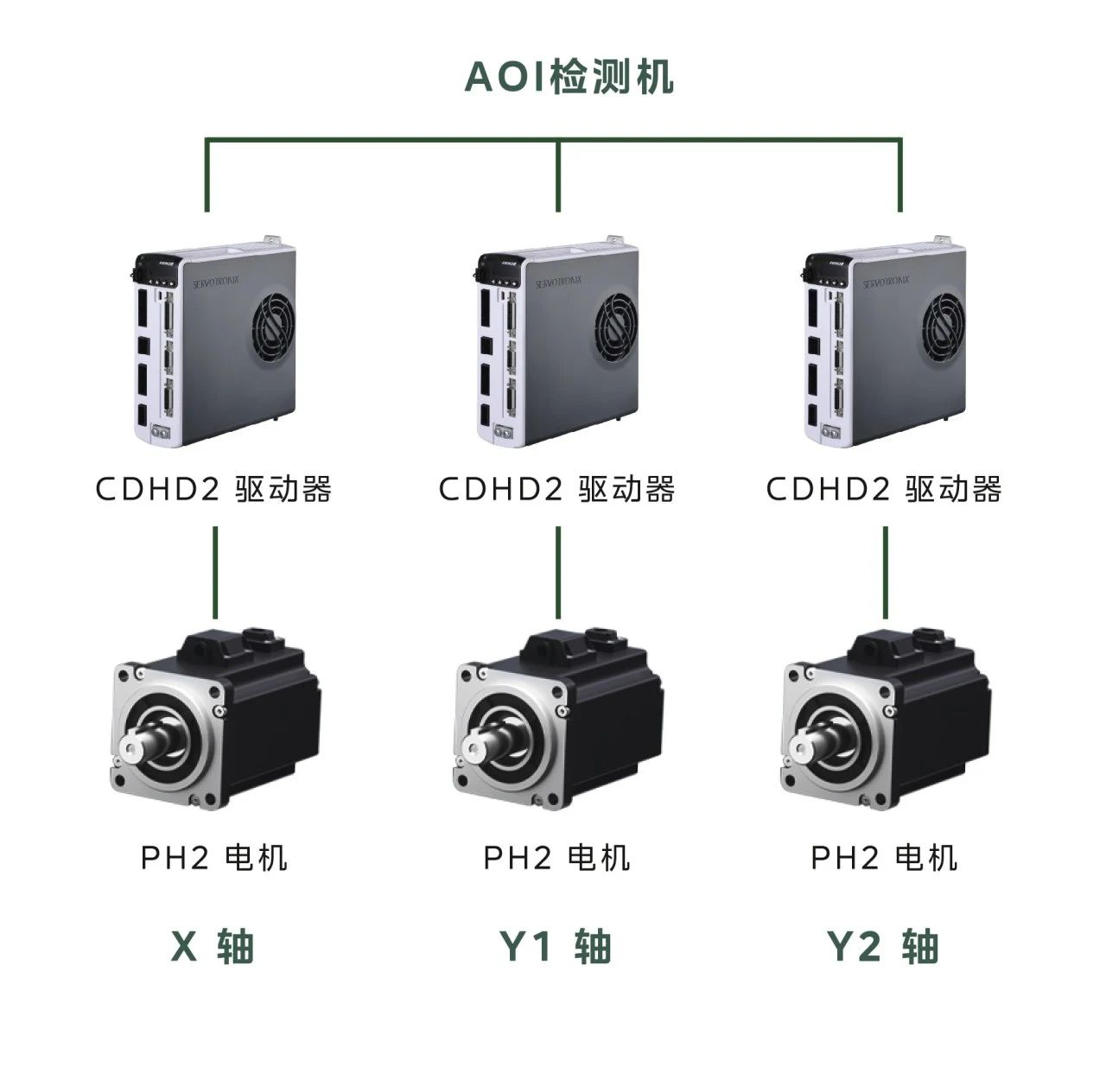 CDHD2伺服方案赋能AOI检测机,直线电机,高创驱动器,深圳市瑞必拓科技有限公司