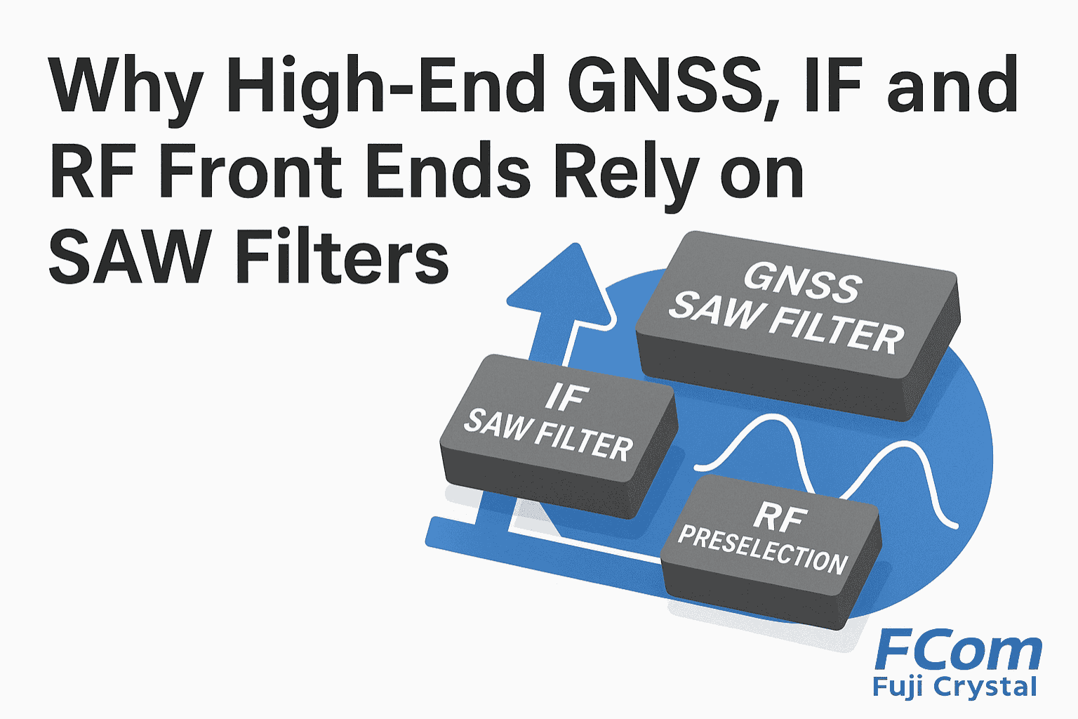GNSS / IF / RF 前端 SAW 滤波器技术指南(Guide) | FCom Fuji Crystal