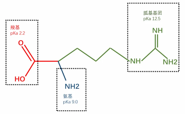 A Dual-Function Excipient for Stabilization & Viscosity Reduction in ...