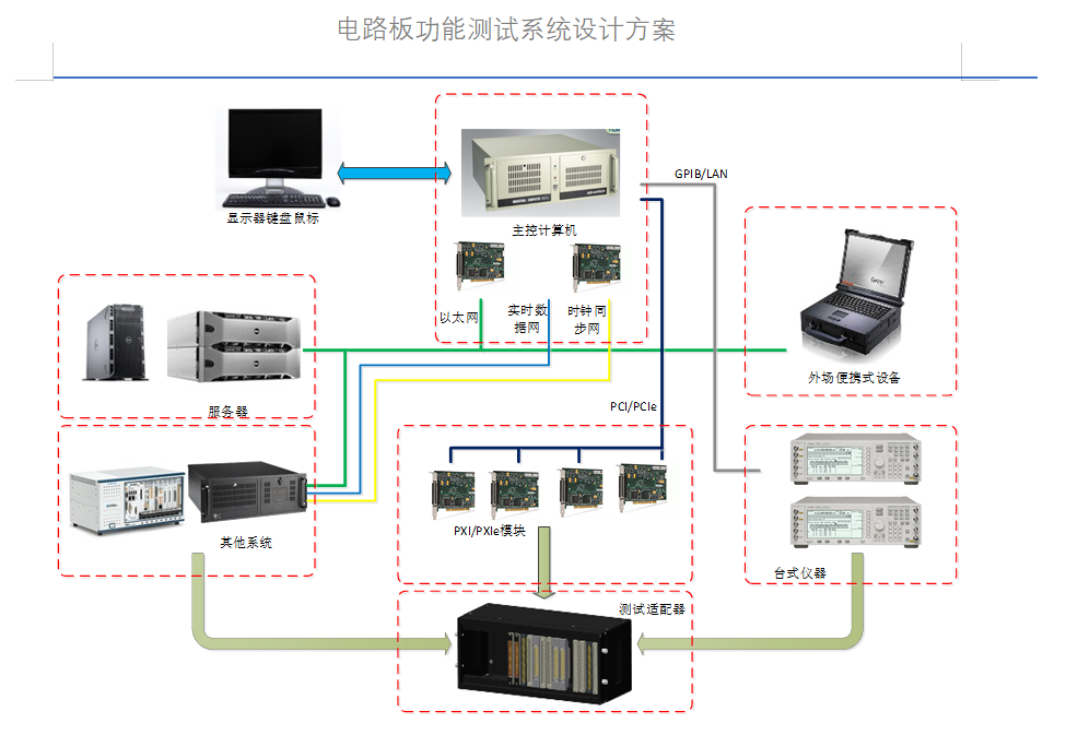 电路板功能测试(FCT)系统顺利完成验收并交付_上海盈蓓德智能科技有限公司