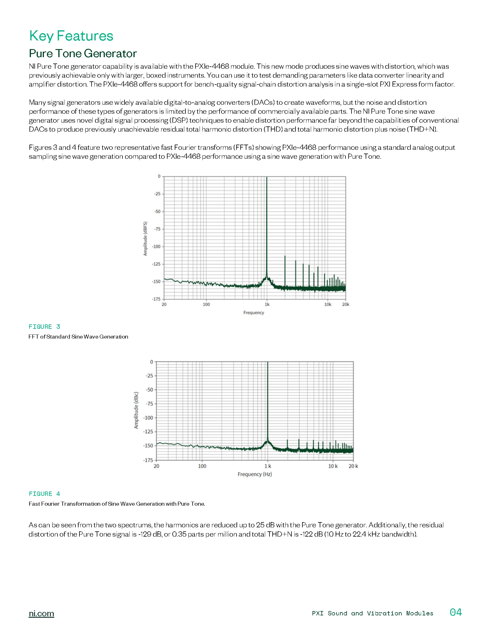 NI PXI 采集卡 PXIe-4492/4496/4497/4498/4461/4464/4468_上海盈蓓德智能科技有限公司