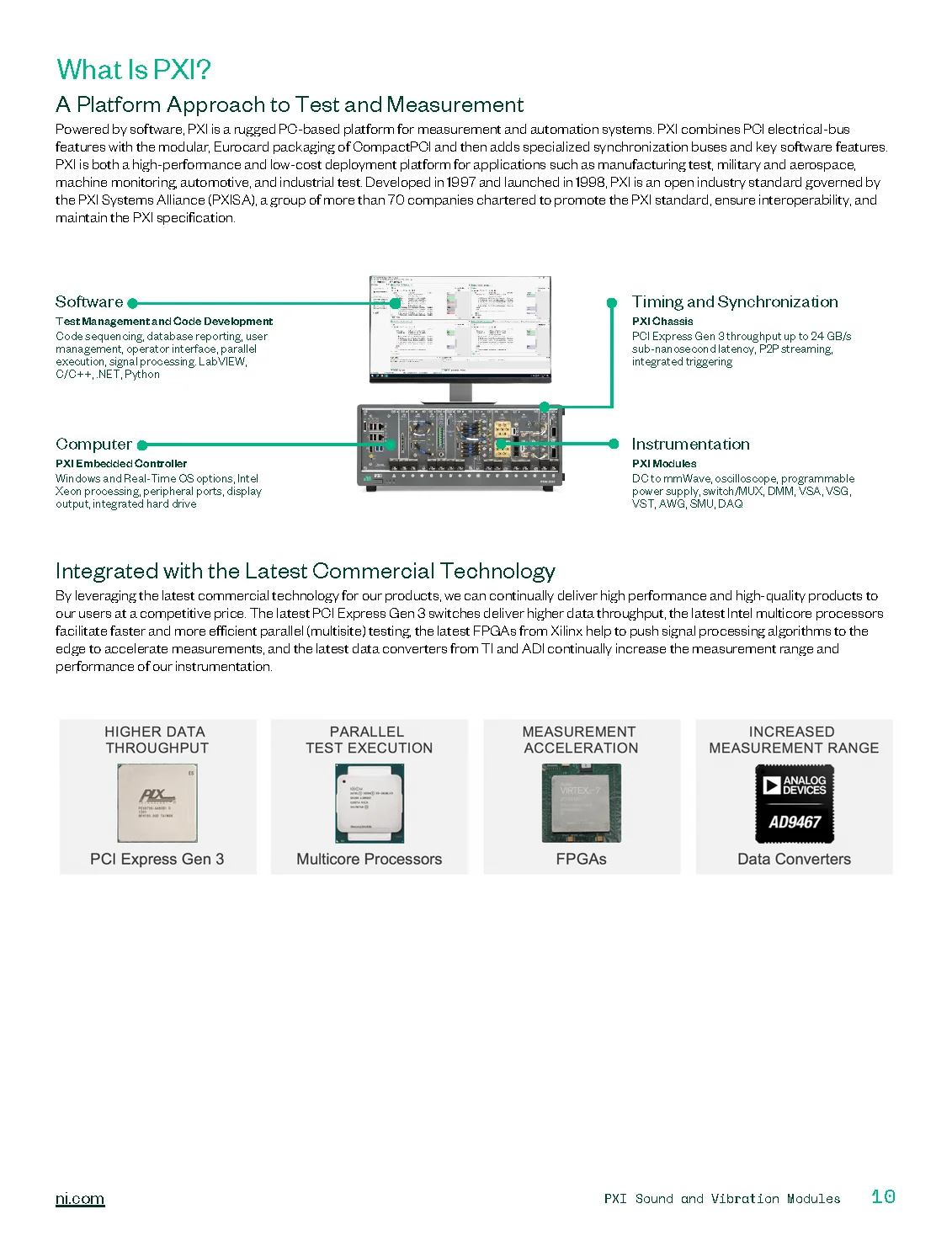 NI PXI 采集卡 PXIe-4492/4496/4497/4498/4461/4464/4468_上海盈蓓德智能科技有限公司