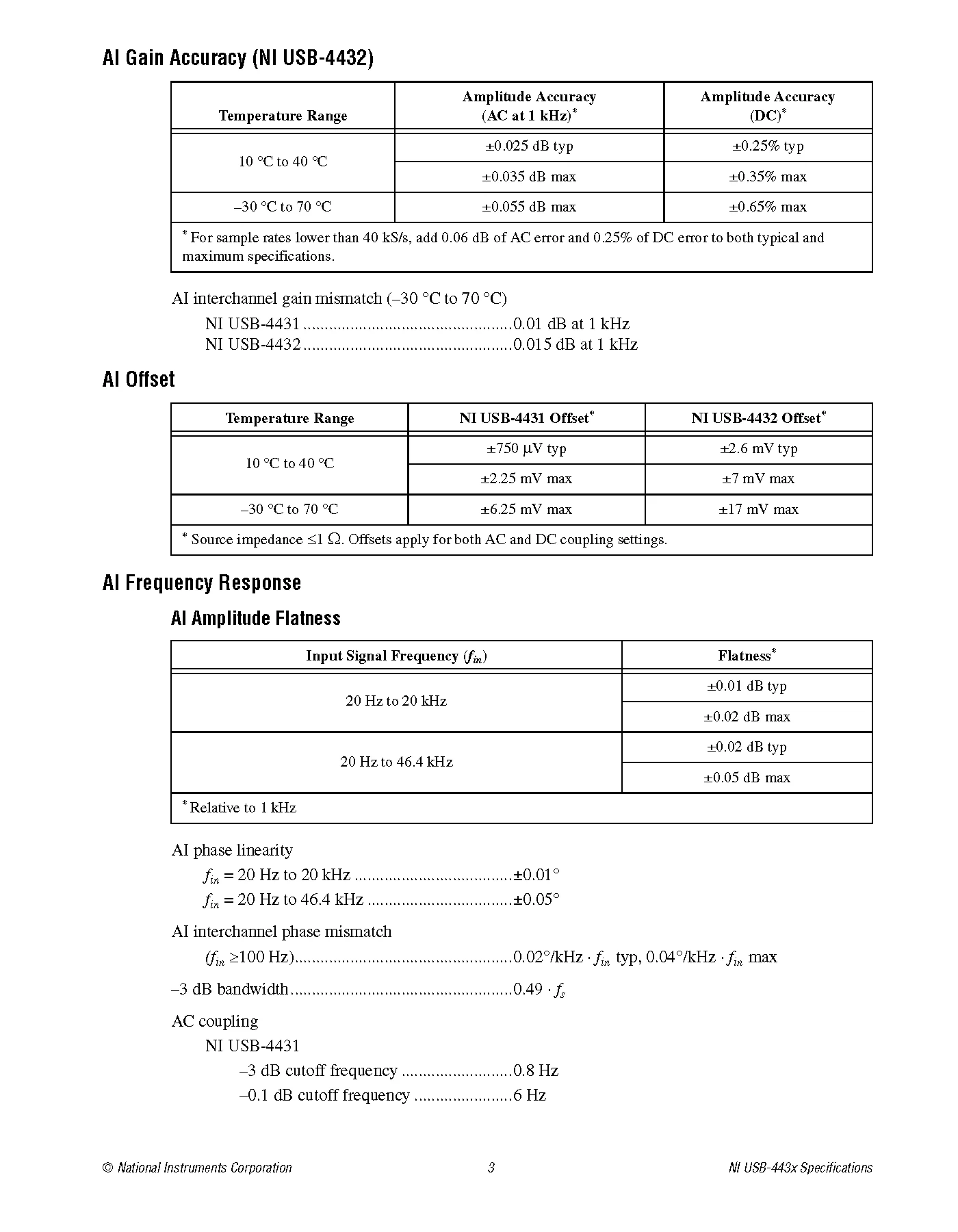 NI-USB-4431 4432 声音与震动设备捕获卡 数据采集器_上海盈蓓德智能科技有限公司