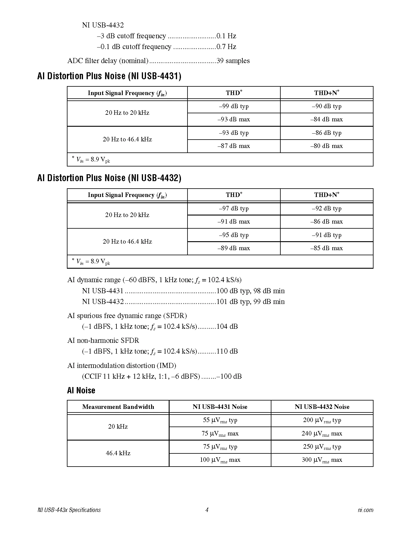 NI-USB-4431 4432 声音与震动设备捕获卡 数据采集器_上海盈蓓德智能科技有限公司