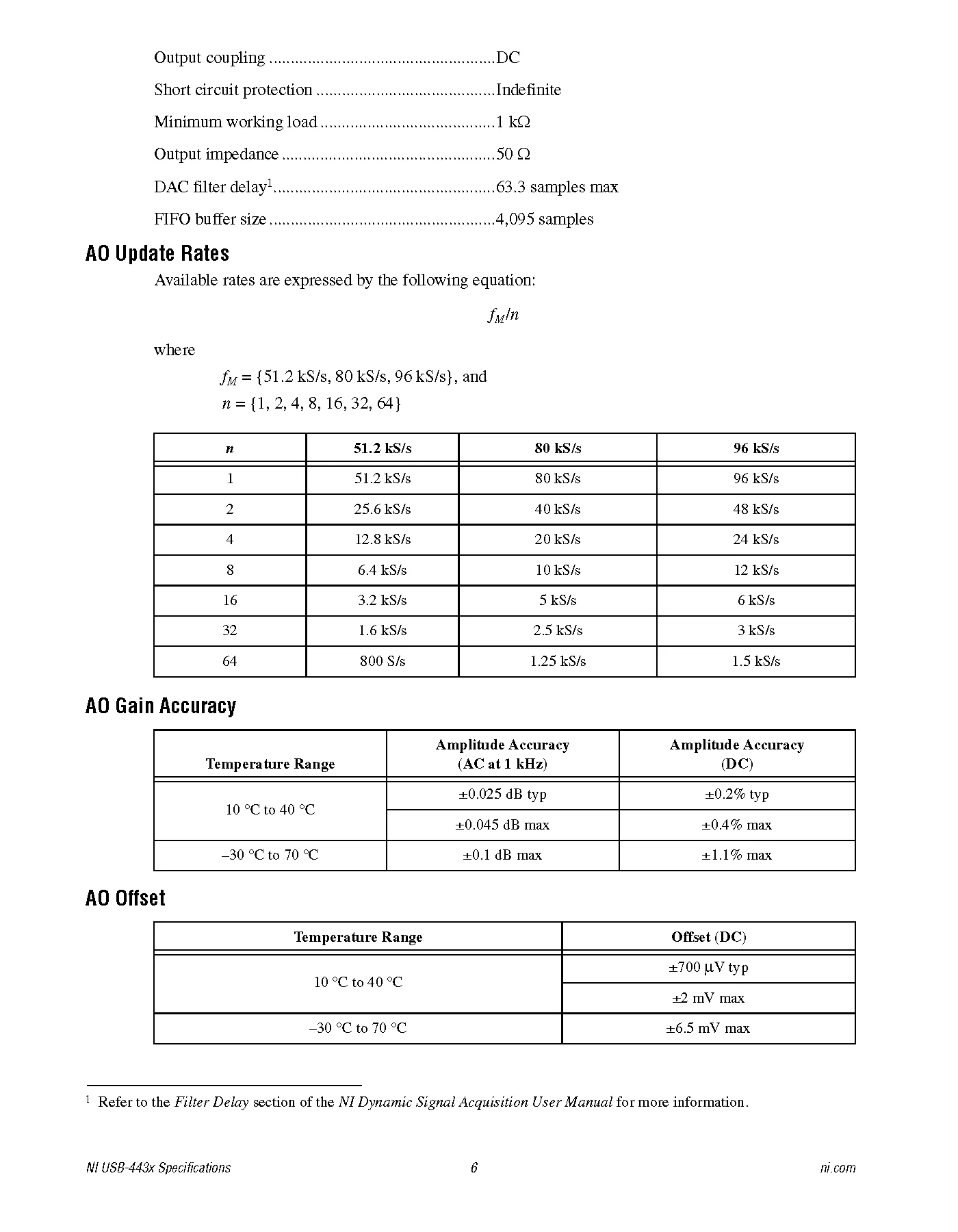 NI-USB-4431 4432 声音与震动设备捕获卡 数据采集器_上海盈蓓德智能科技有限公司