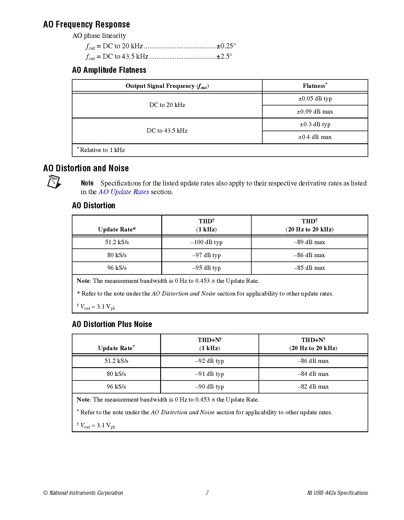NI-USB-4431 4432 声音与震动设备捕获卡 数据采集器_上海盈蓓德智能科技有限公司