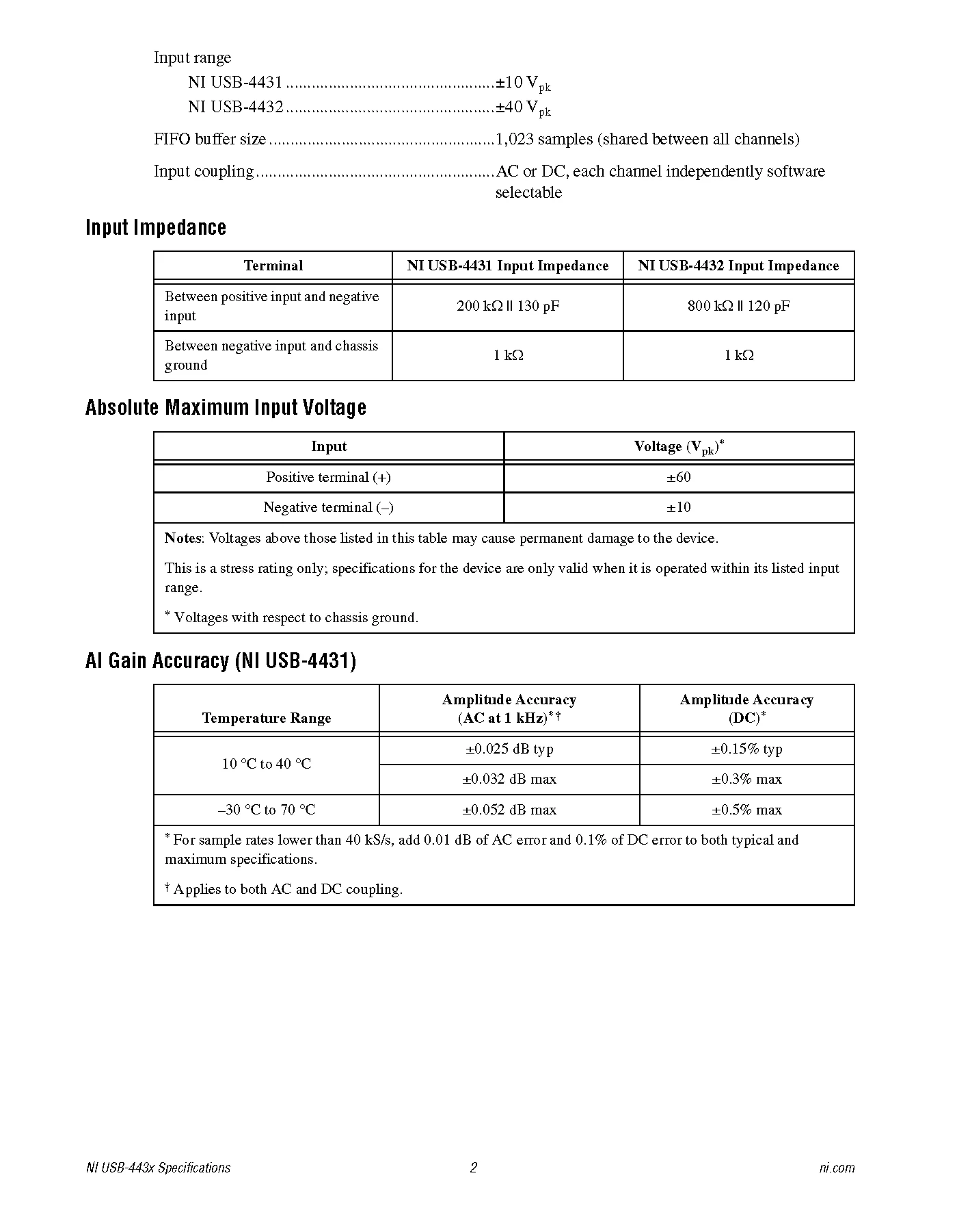 NI-USB-4431 4432 声音与震动设备捕获卡 数据采集器_上海盈蓓德智能科技有限公司