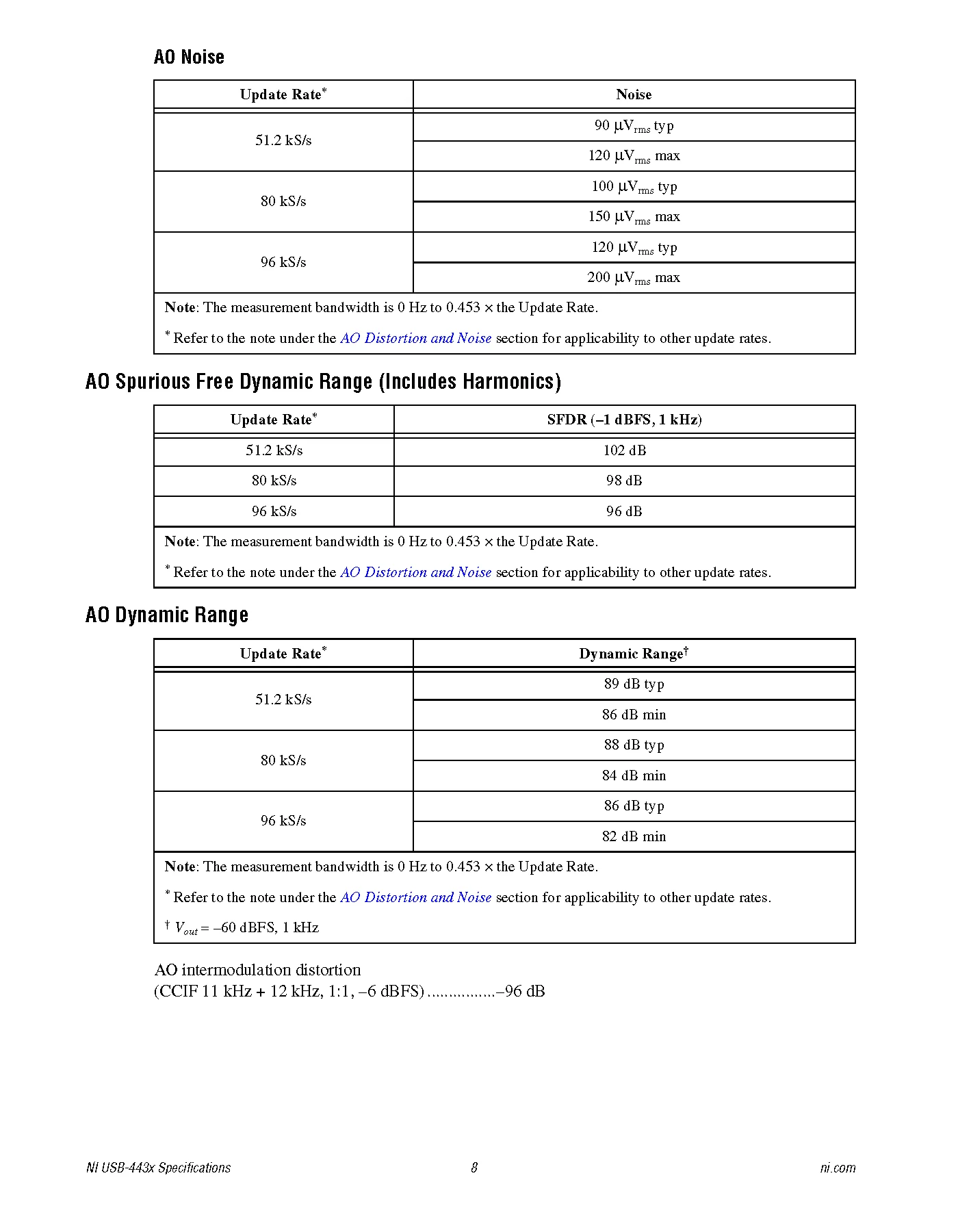 NI-USB-4431 4432 声音与震动设备捕获卡 数据采集器_上海盈蓓德智能科技有限公司