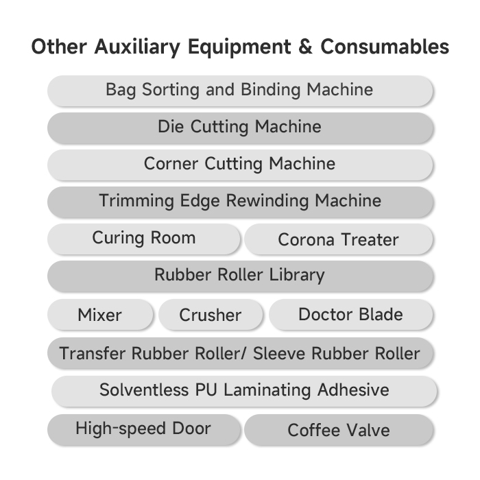 Other Auxiliary Equipment & Consumables-Manufacturer in China | UniPower