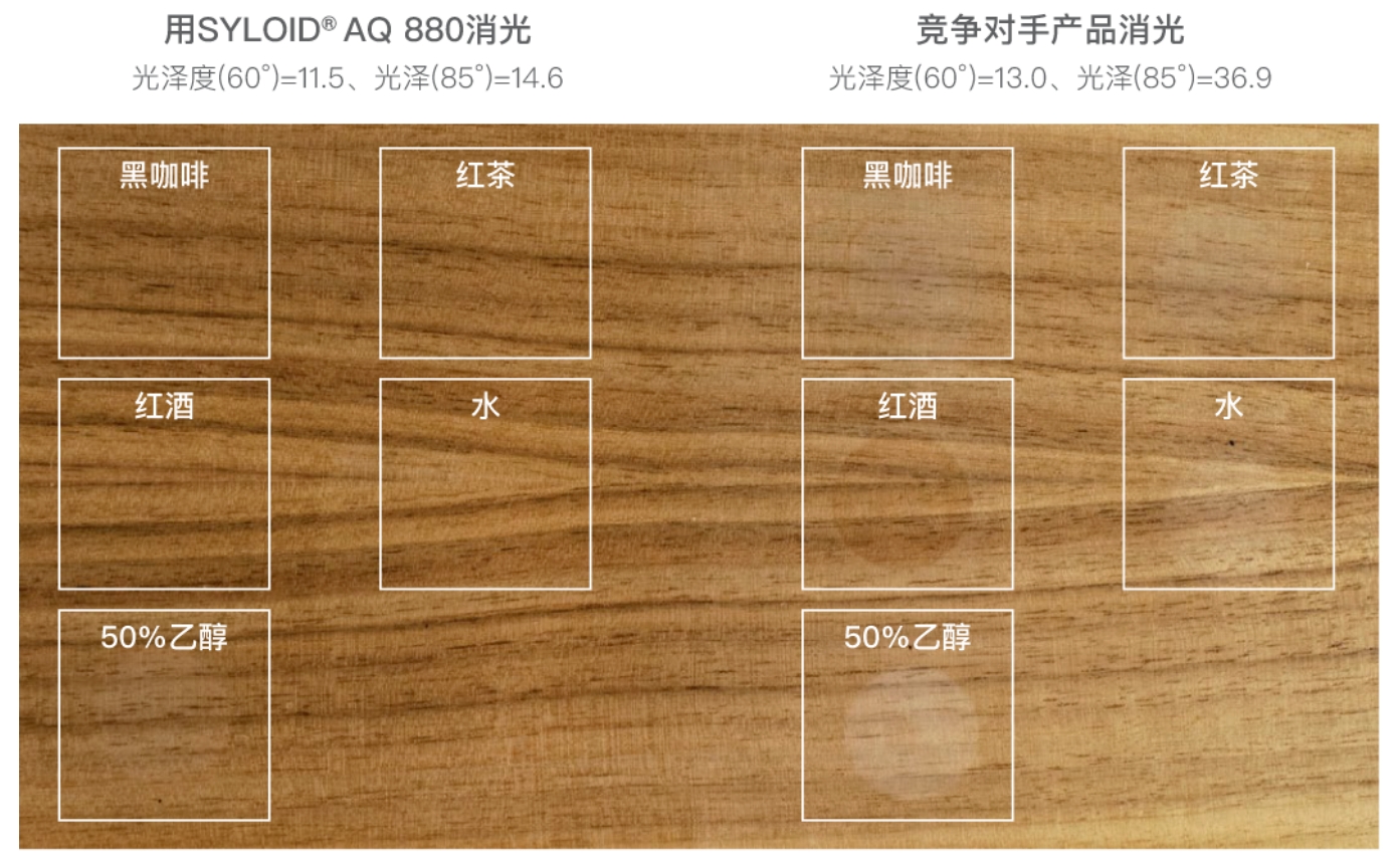 难消光,透明度不够?_上海恒曜化工有限公司