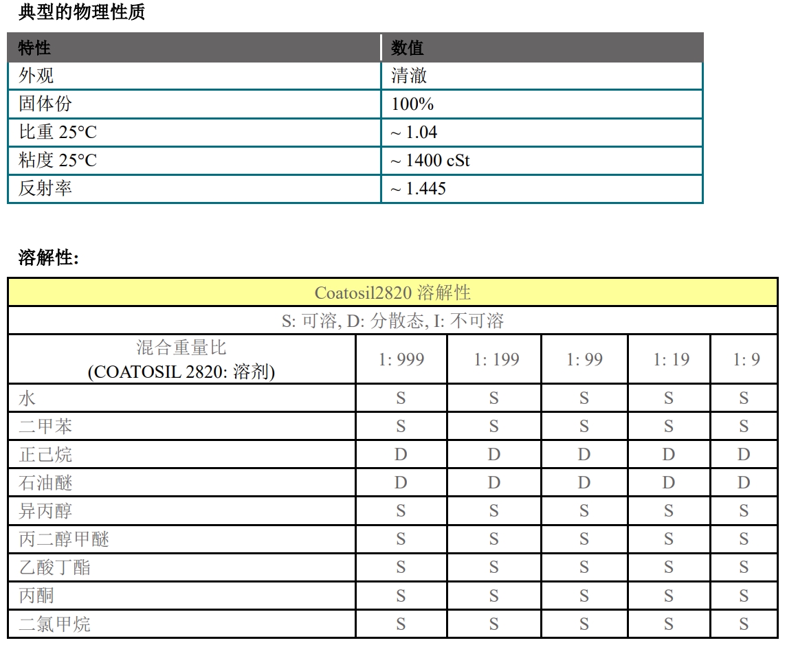 MOMENTIVE CoatOSil* 2820 手感流平助劑_上海恒曜化工有限公司
