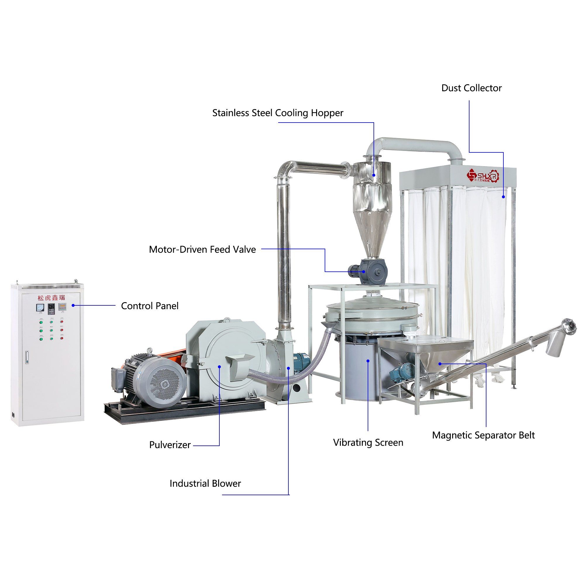Plastic grinding machine production line for recycling | China factory
