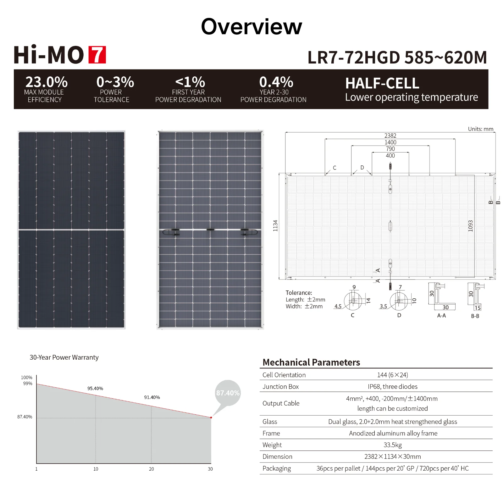 Photovoltaic Modules Production & Sales | Solar Power System Products
