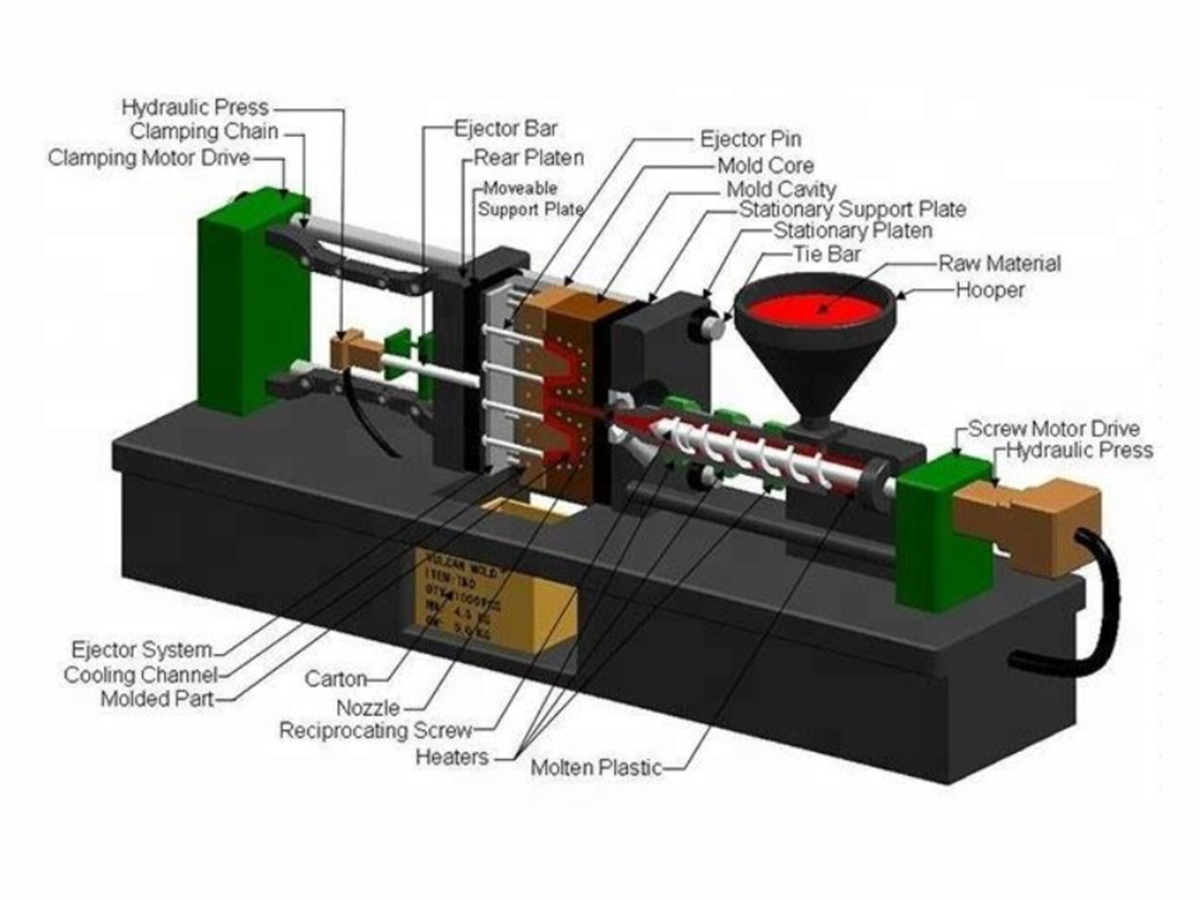 Injection Molding Service Solutions for Precision Parts | Changhong ...