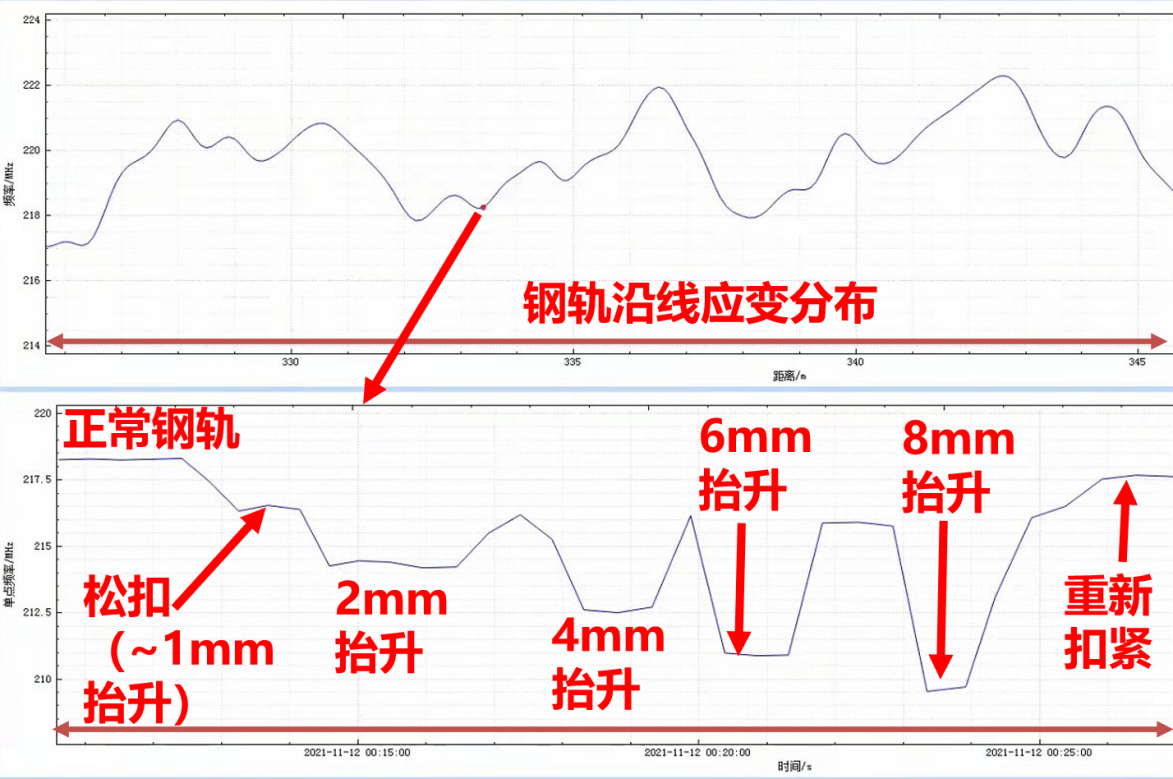 BL-BOTDR项目案例_广东佰翎光电科技有限公司